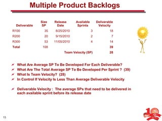Adp scrum multiple product logs | PPT