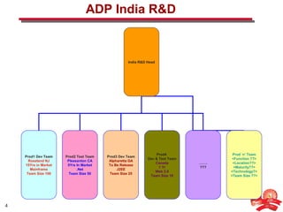 Adp scrum multiple product logs | PPT