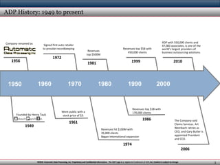 ADP Short Overview | PPT