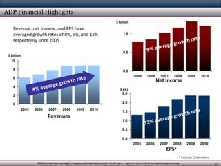 ADP Short Overview | PPT