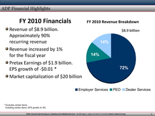 ADP Short Overview | PPT
