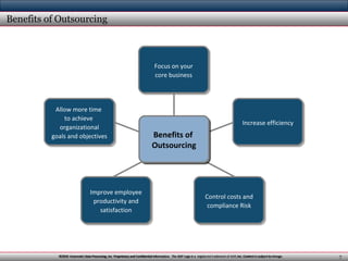 ADP Short Overview | PPT