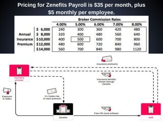 Senior Capping Project: ADP Strategic Plan | PDF