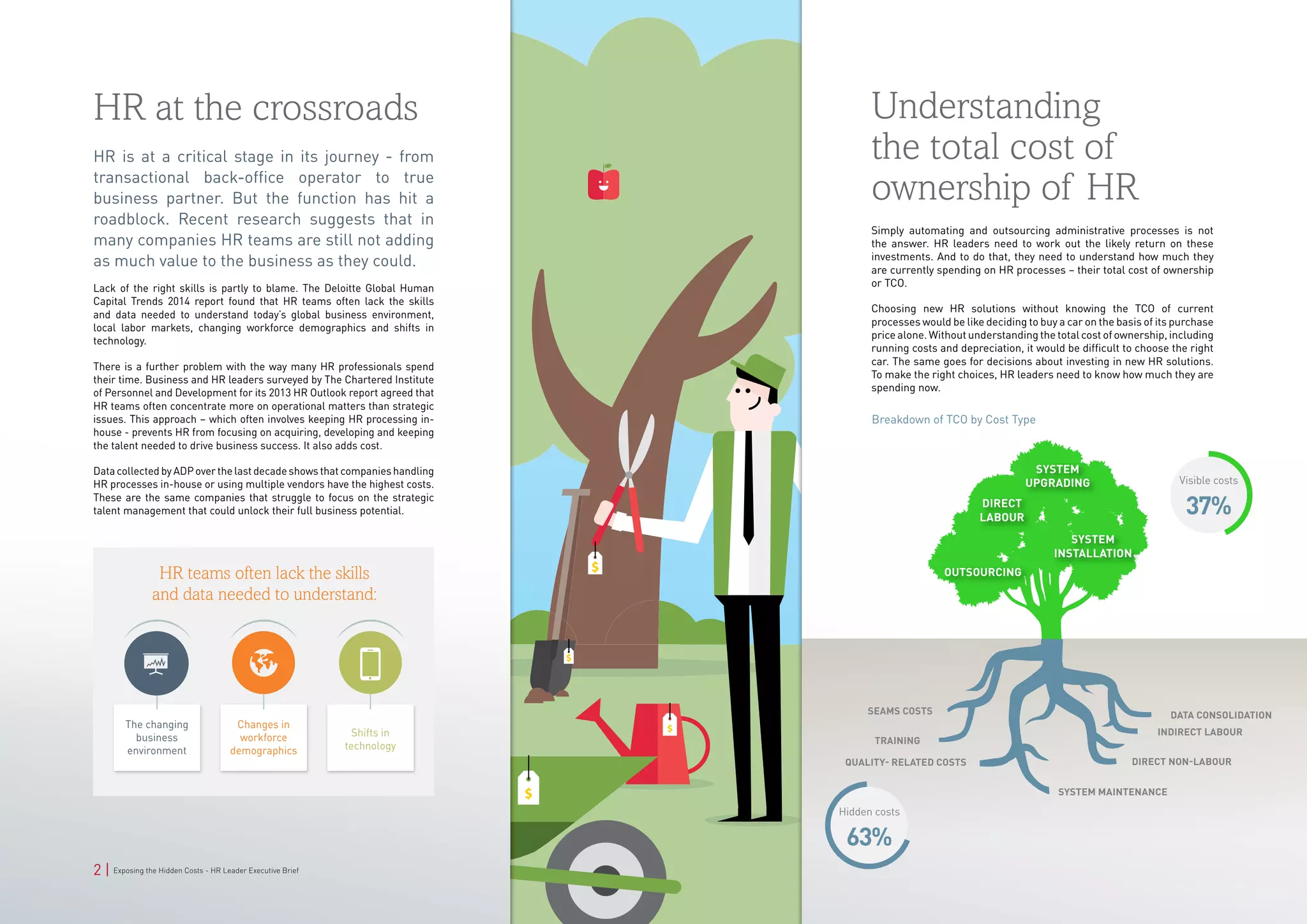 Exposing the Hidden Costs | PDF