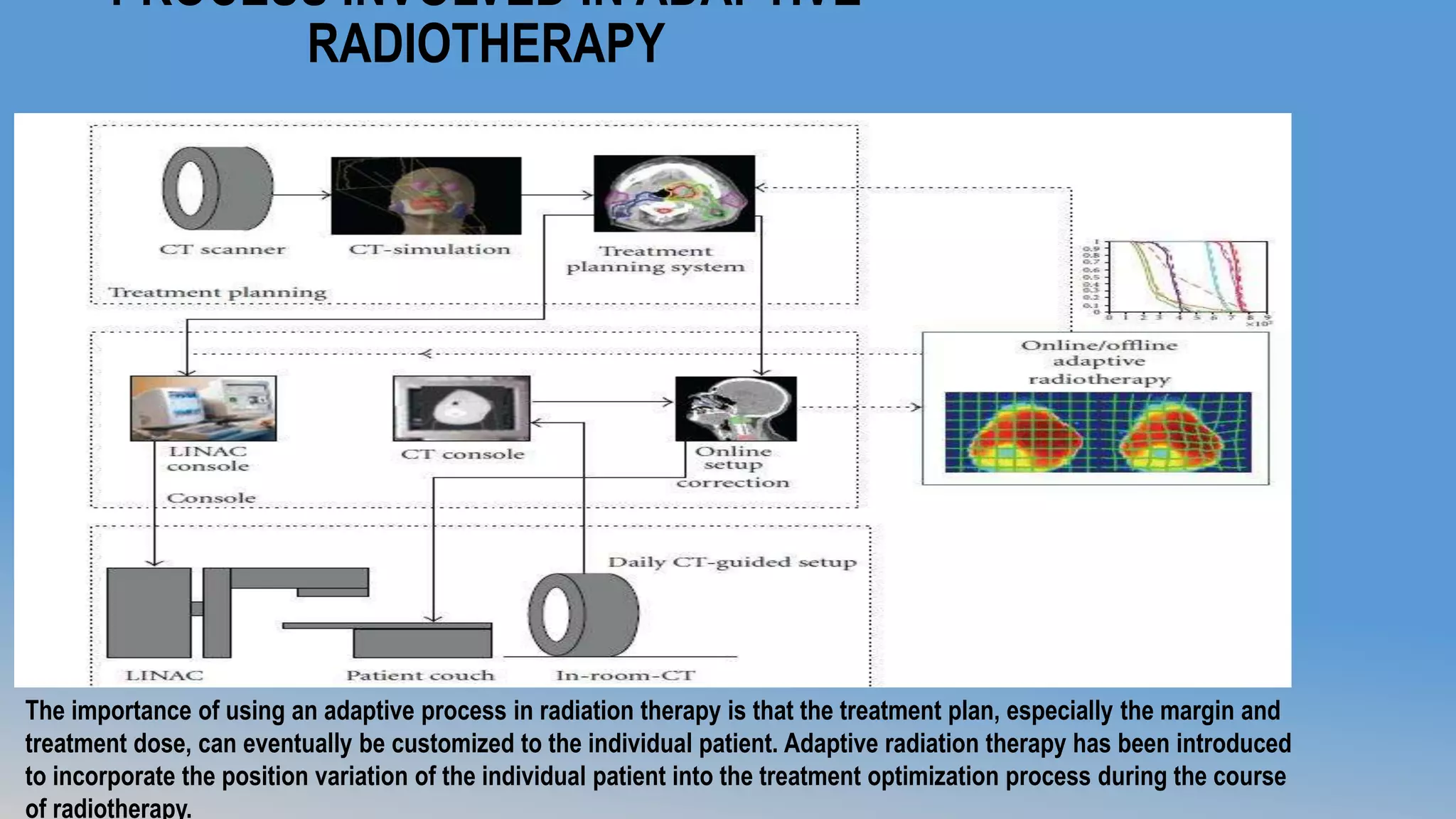 COMPLETE OVERVIEW ON ADAPTIVE RADIOTHERAPY OVER DAILY IMAGE GUIDED RADIOTHERAPY | PPTX