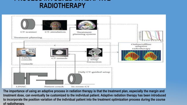 COMPLETE OVERVIEW ON ADAPTIVE RADIOTHERAPY OVER DAILY IMAGE GUIDED ...