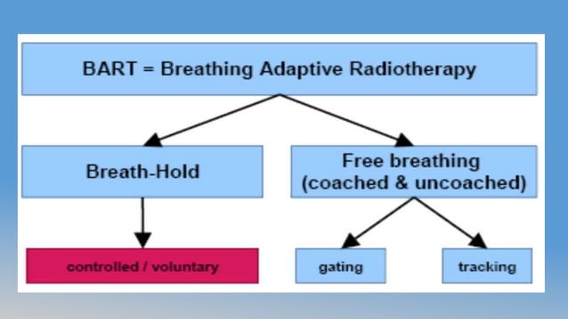 COMPLETE OVERVIEW ON ADAPTIVE RADIOTHERAPY OVER DAILY IMAGE GUIDED ...