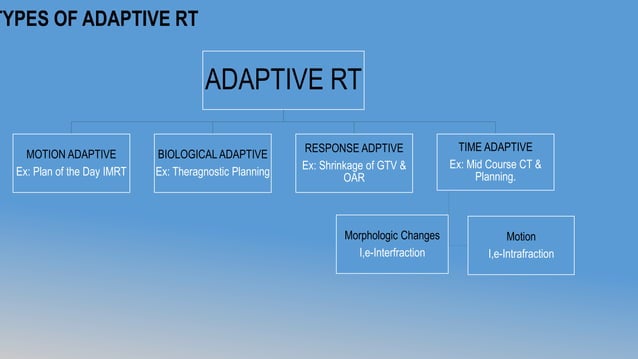 COMPLETE OVERVIEW ON ADAPTIVE RADIOTHERAPY OVER DAILY IMAGE GUIDED ...