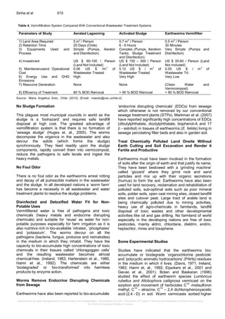 Earthworms for Safe and Useful Management of Solid Wastes and ...