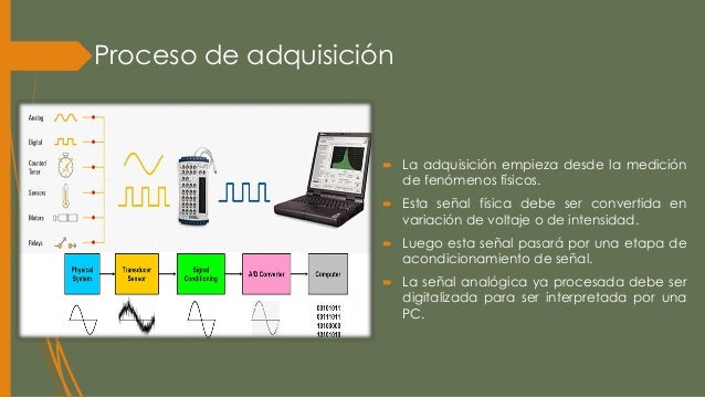 Adquisición de datos Adquisición de datos