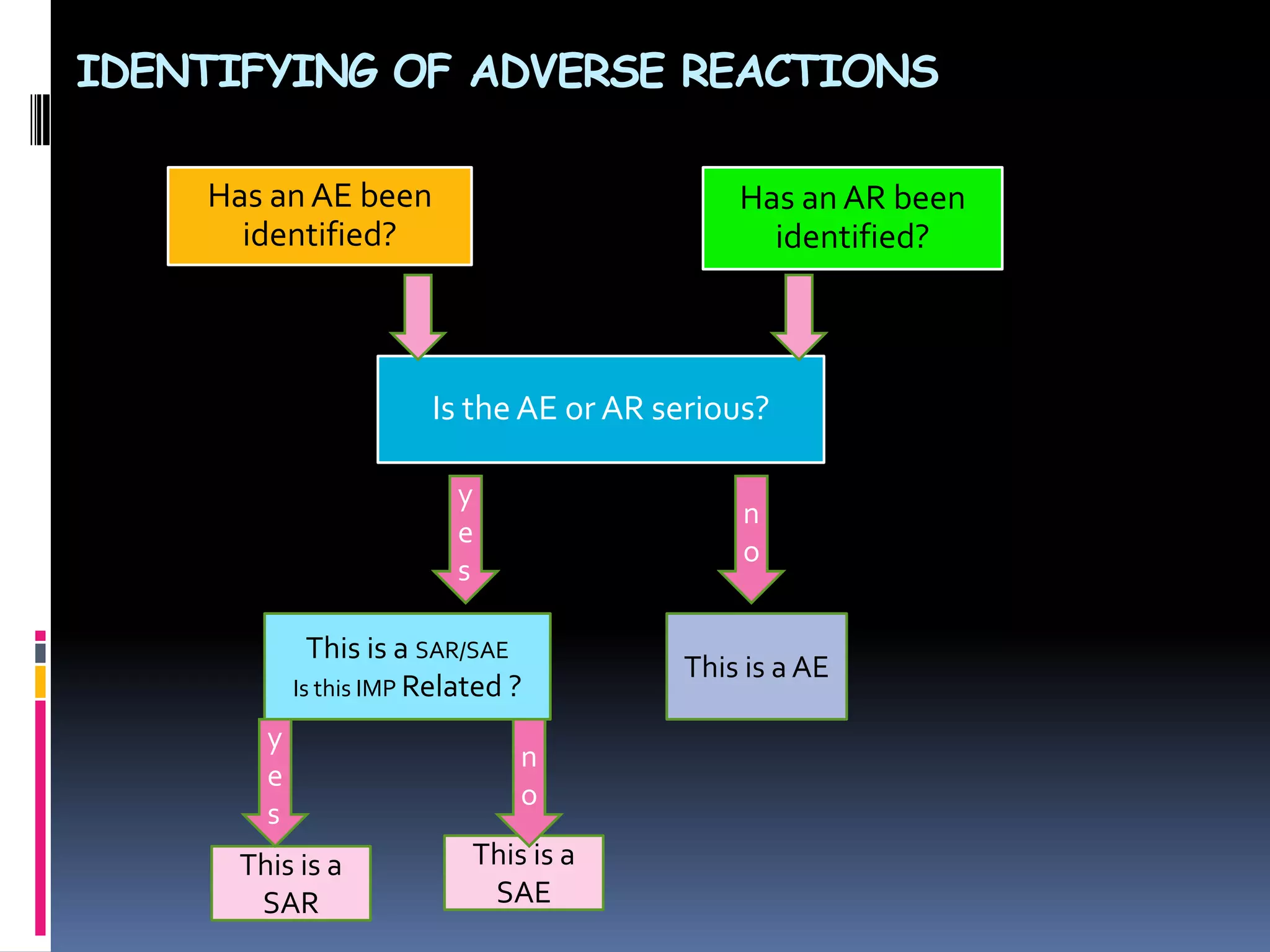 adverse drug reactions management | PPTX