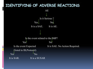 adverse drug reactions management | PPTX
