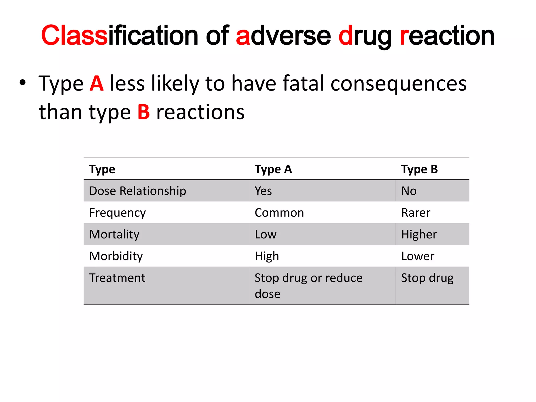 Introduction to Adverse Drug Reactions | PPTX