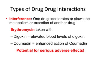 Introduction to Adverse Drug Reactions | PPTX