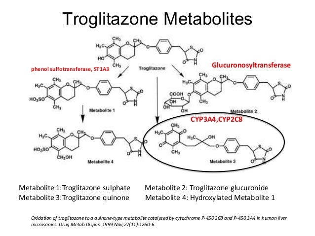 Introduction to Adverse Drug Reactions