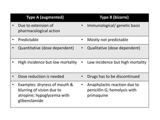 Adverse drug reactions | PPTX