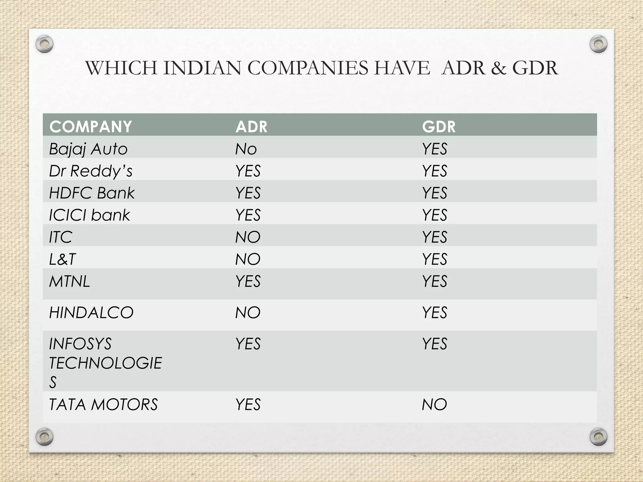ADR & GDR ::complete Introduction & Information | PDF