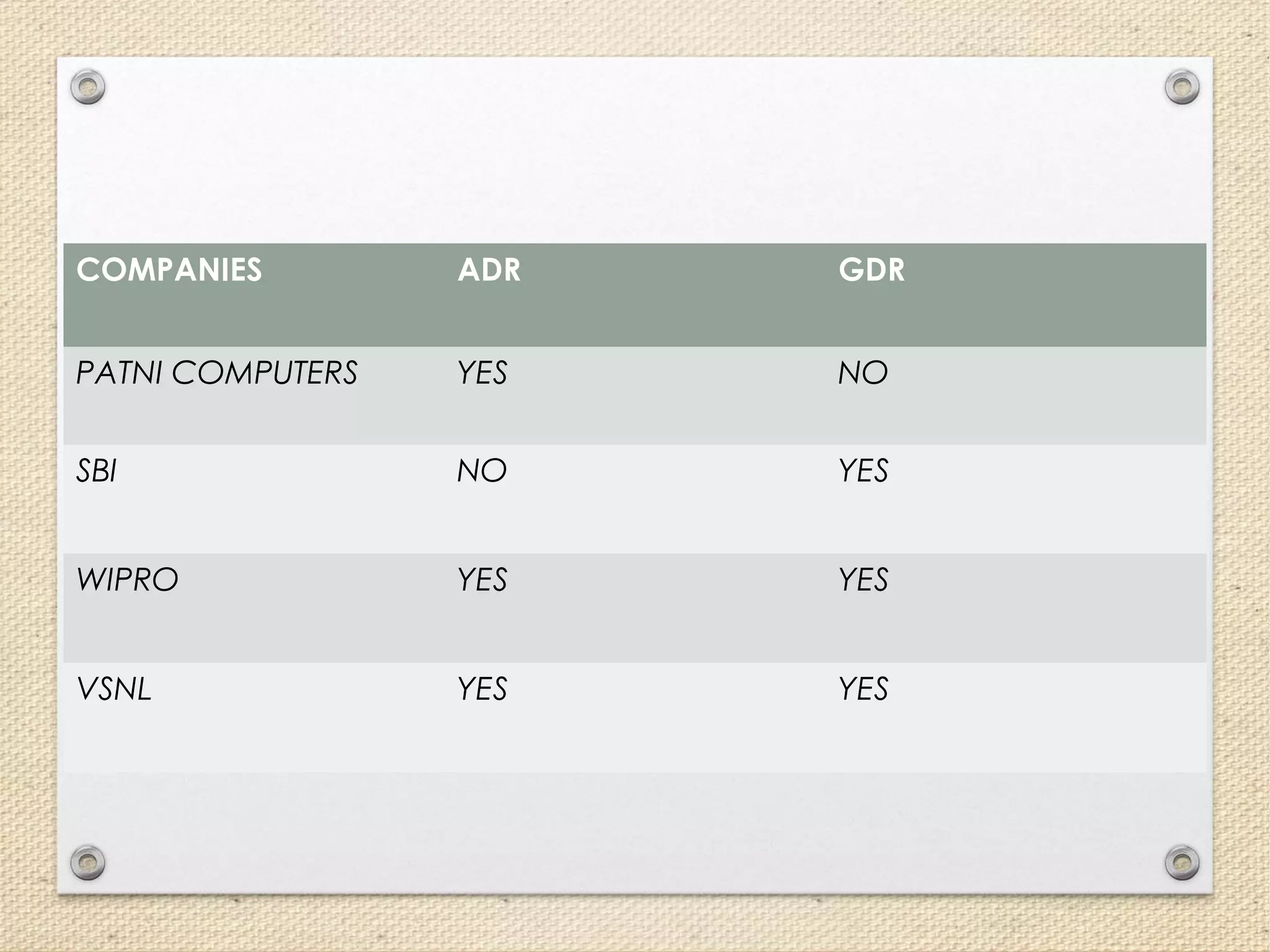 ADR & GDR ::complete Introduction & Information | PDF
