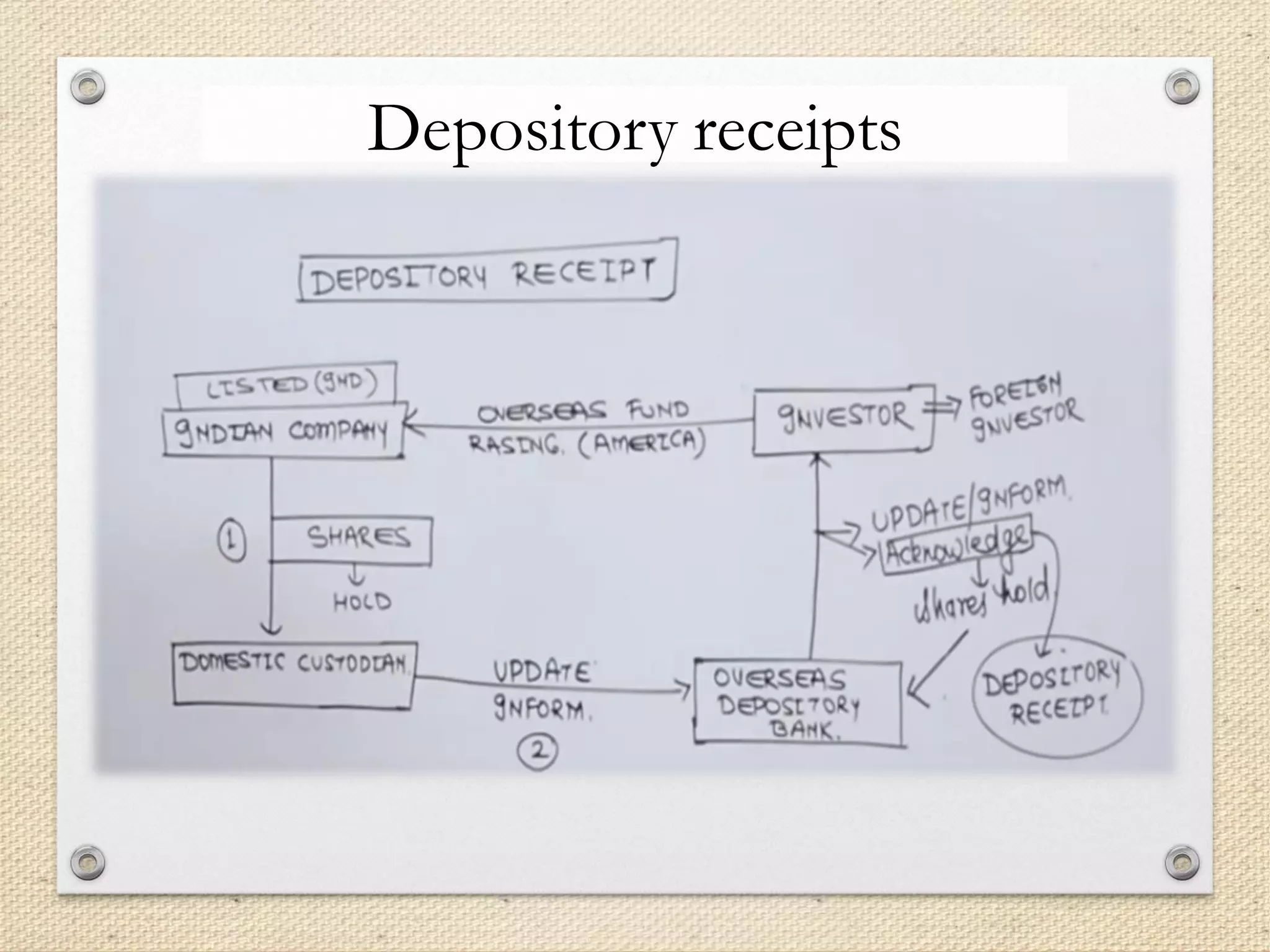 ADR & GDR ::complete Introduction & Information | PDF