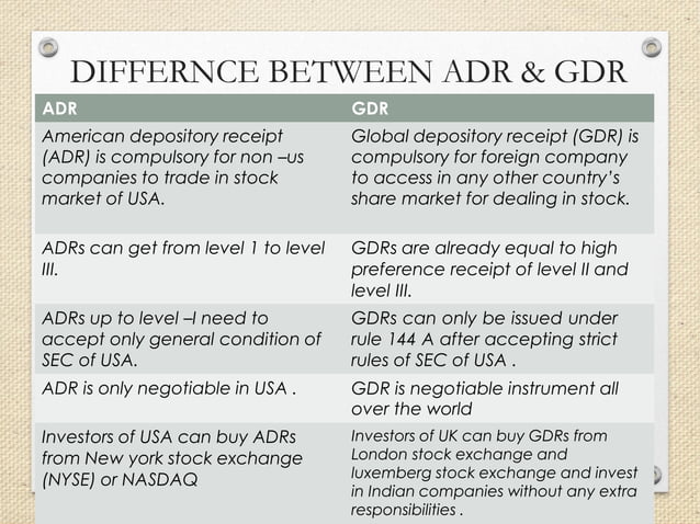 ADR & GDR ::complete Introduction & Information | PPT