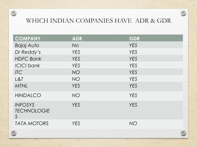ADR & GDR ::complete Introduction & Information | PPT