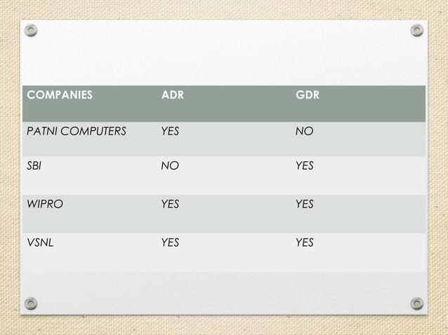 ADR & GDR ::complete Introduction & Information | PPT