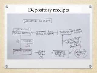 ADR & GDR ::complete Introduction & Information | PDF