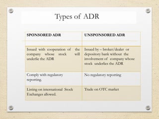 ADR & GDR ::complete Introduction & Information | PDF