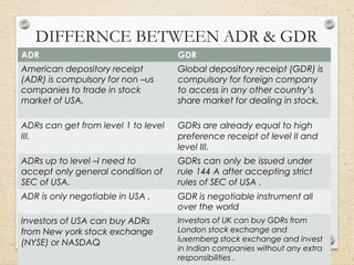ADR & GDR ::complete Introduction & Information | PPT