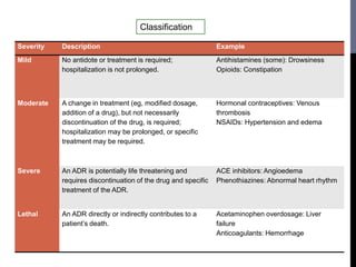 Adverse drug reactions | PPT