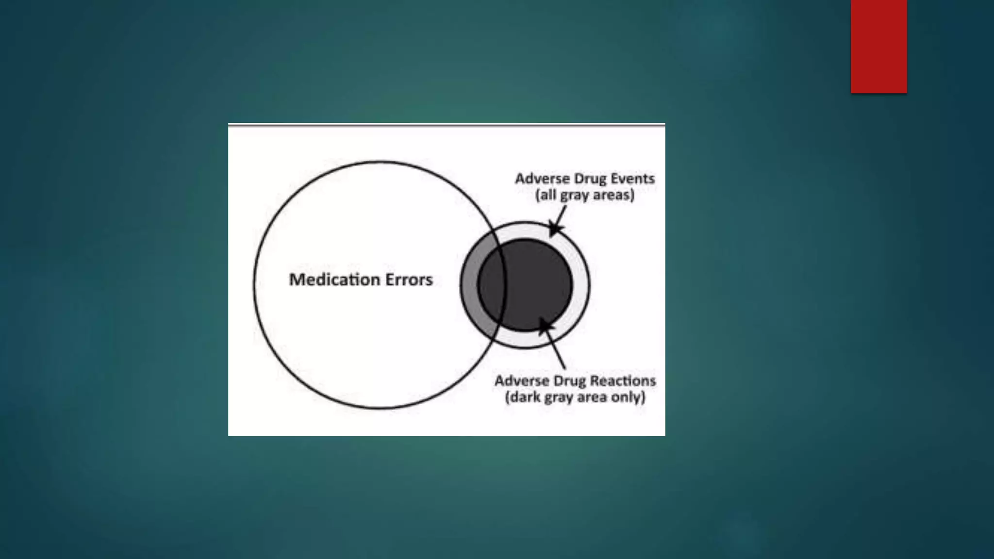 Adverse Drug Reaction | PPT