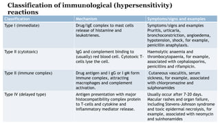 Adverse Drug Reaction | PPTX