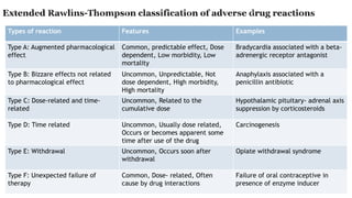 Adverse Drug Reaction | PPT
