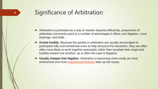 ADR Presentation Assignment.pptx