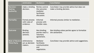 Arbitration, mediation and conciliation in India | PPTX