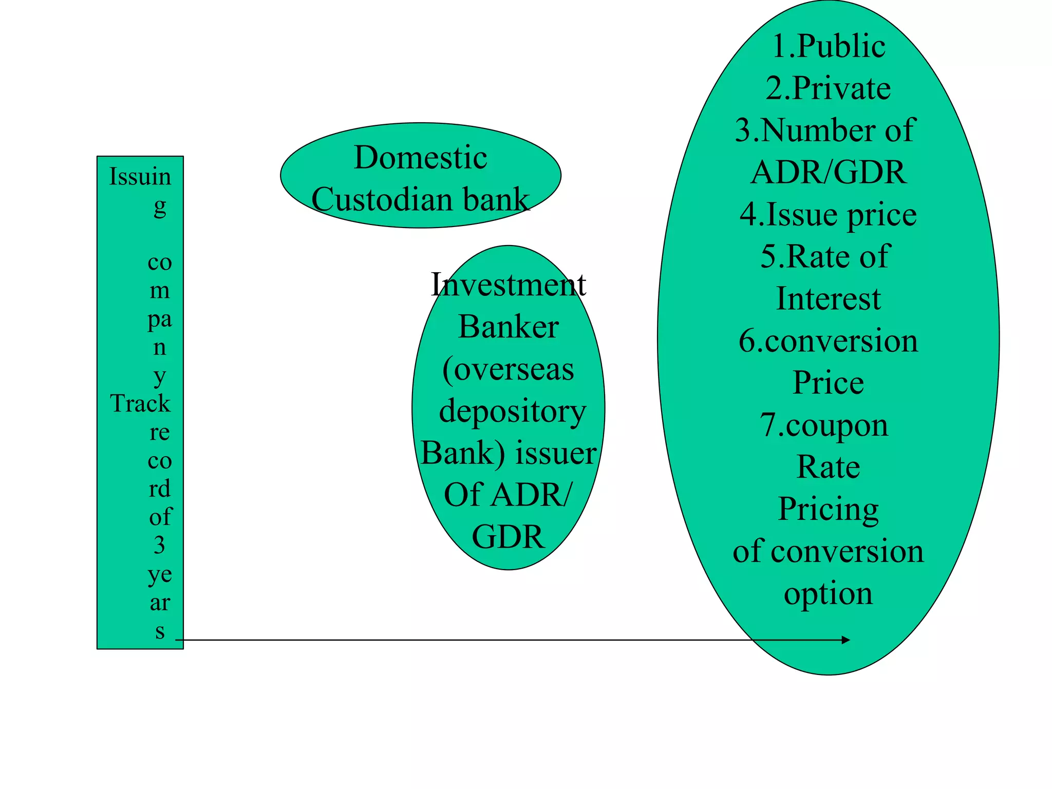ADR and GDR | PPT