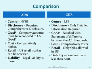Adr and-gdr | PPT
