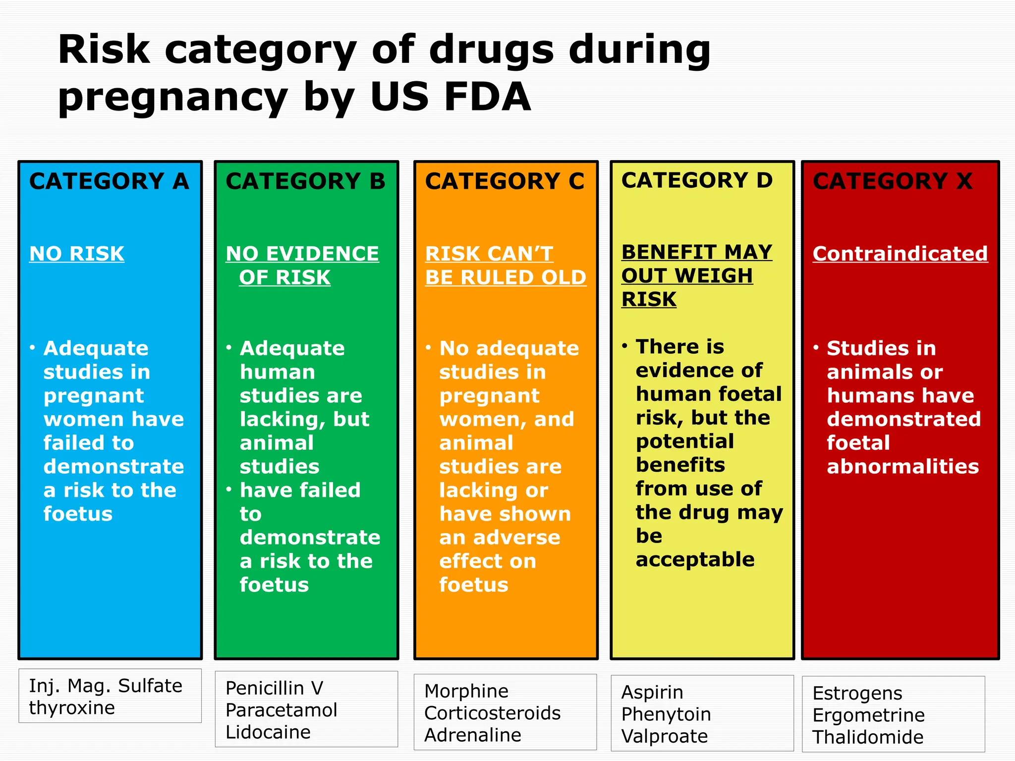 Adverse drug reactions and Pharmacovigilance-2 | PPTX