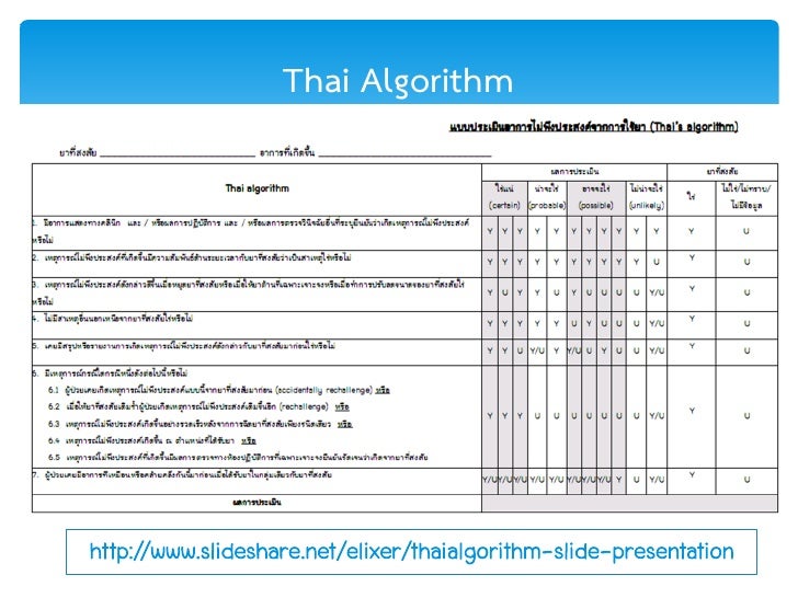 Adr assessment and monitoring