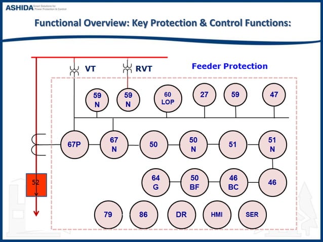 FEEDER PROTECTION RELAY | PPTX