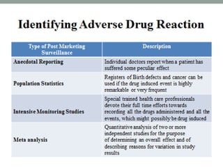 ADR AND ITS MONITORING | PPTX