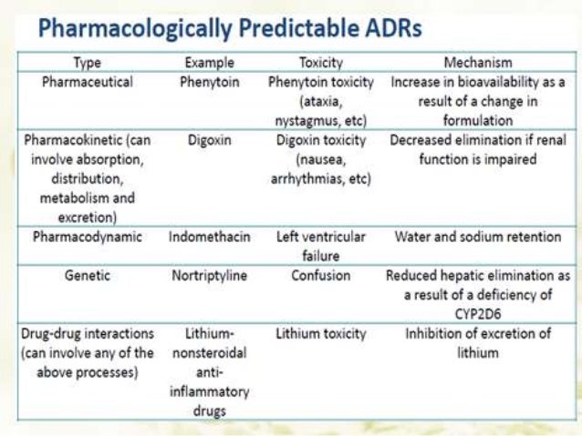 ADR AND ITS MONITORING
