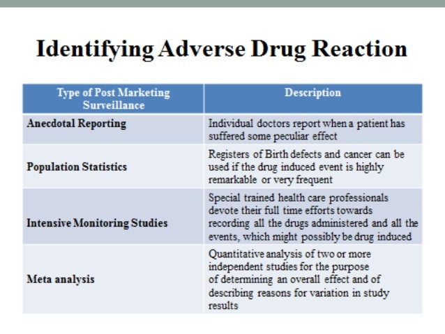 ADR AND ITS MONITORING
