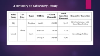A Draft Presentation on Laboratory Testing.pptx