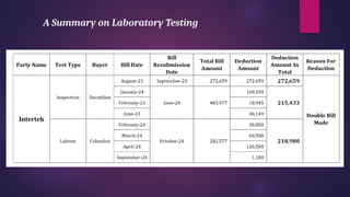 A Draft Presentation on Laboratory Testing.pptx