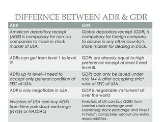 ADR and GDR | PPT