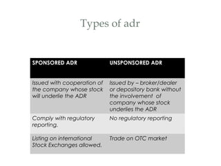 ADR and GDR | PPT