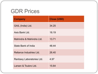 ADR & GDR | PPTX
