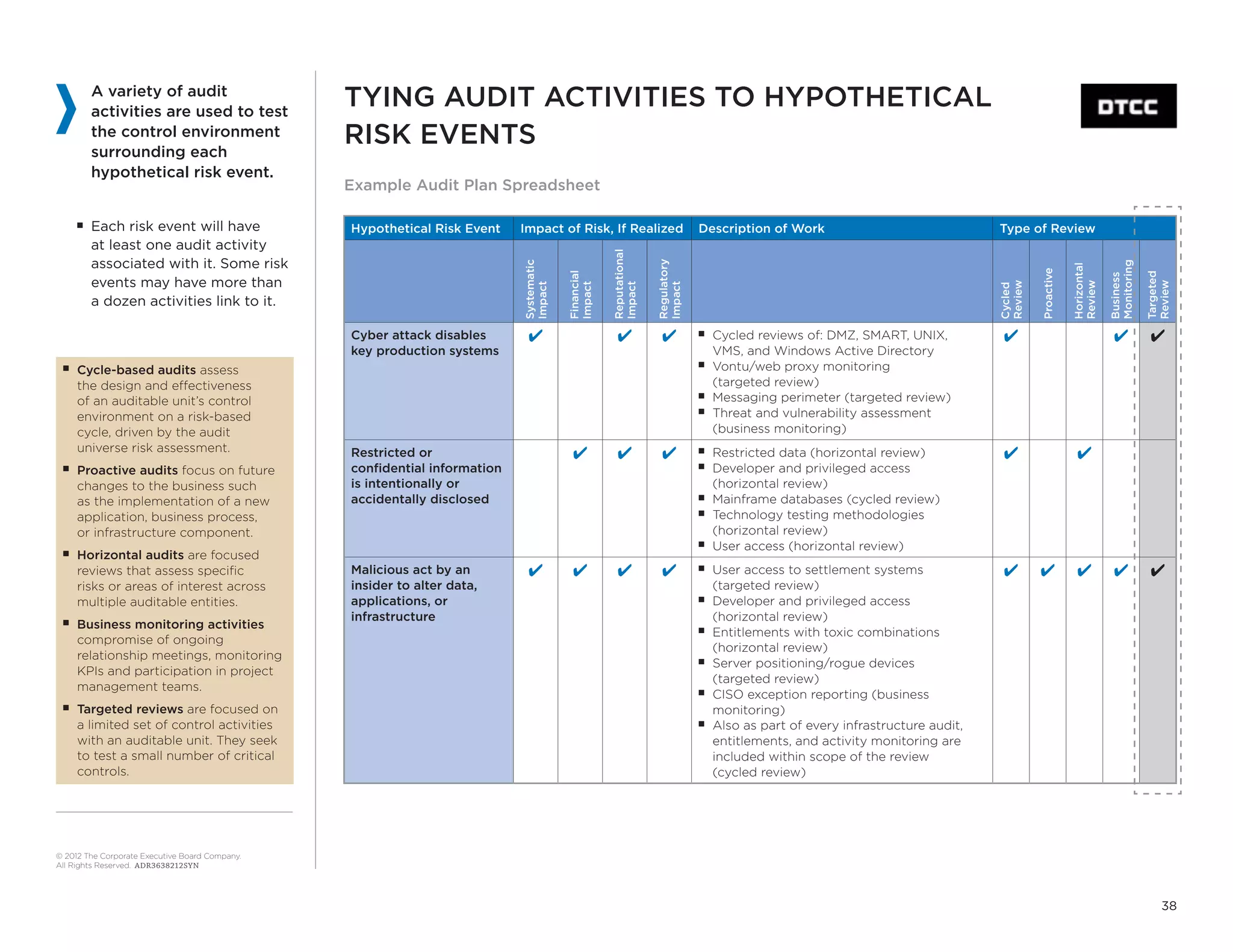 Adr calculating the_right_audit_coverage_part_2_rationalizing_audit ...