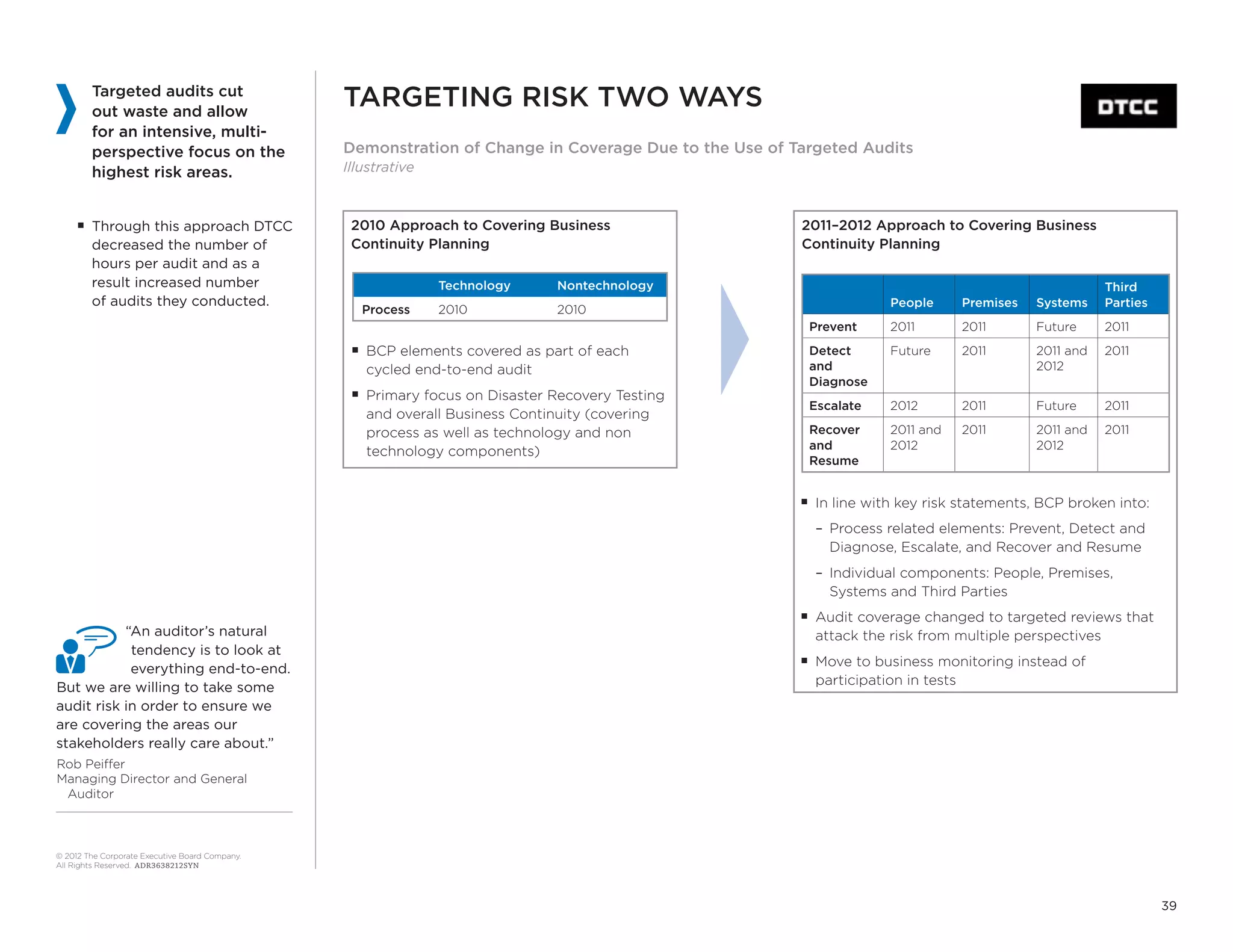 Adr calculating the_right_audit_coverage_part_2_rationalizing_audit ...